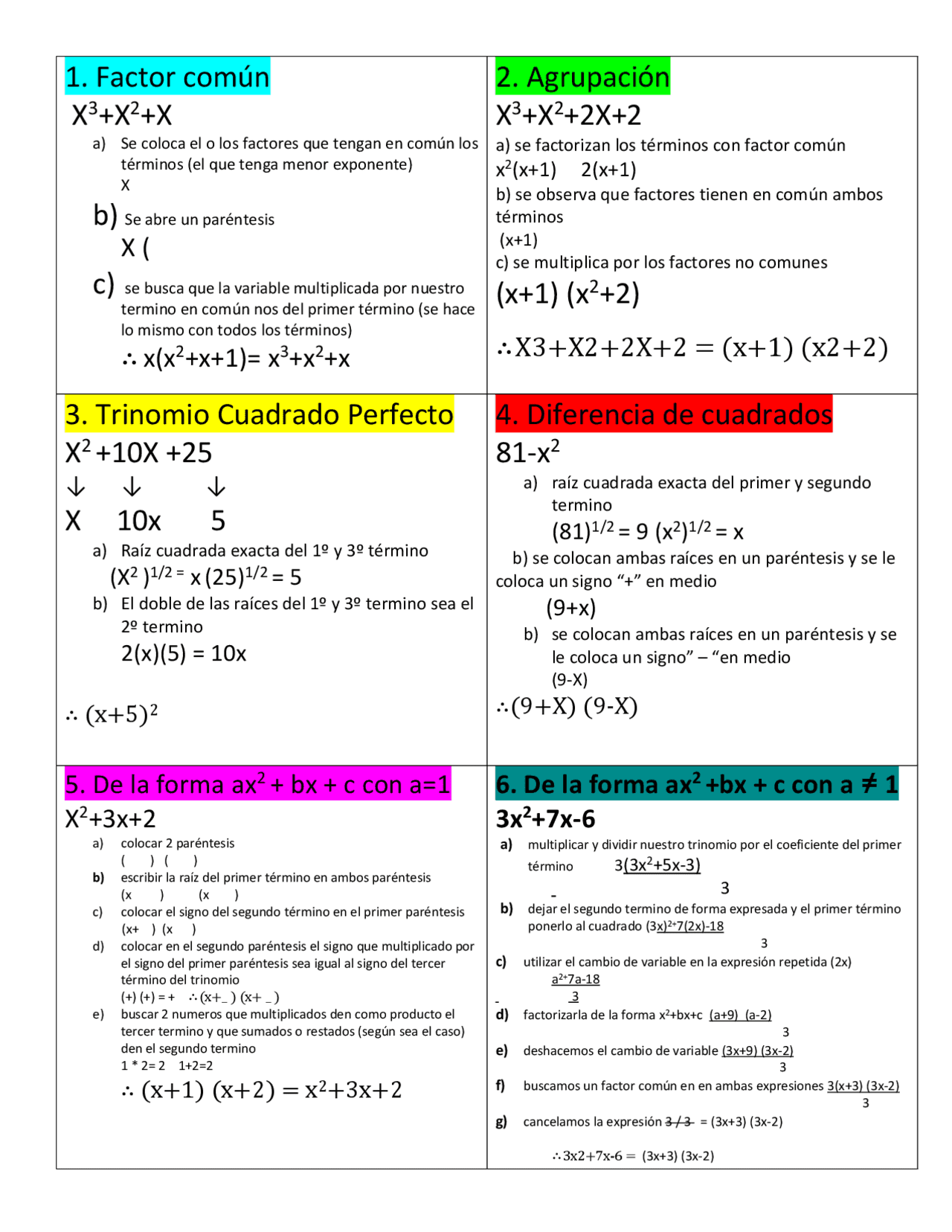 TIPOS DE FACTORIZACIÓN