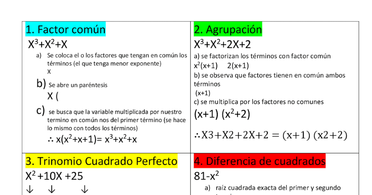 TIPOS DE FACTORIZACIÓN