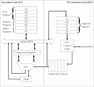 8086 Microprocessor