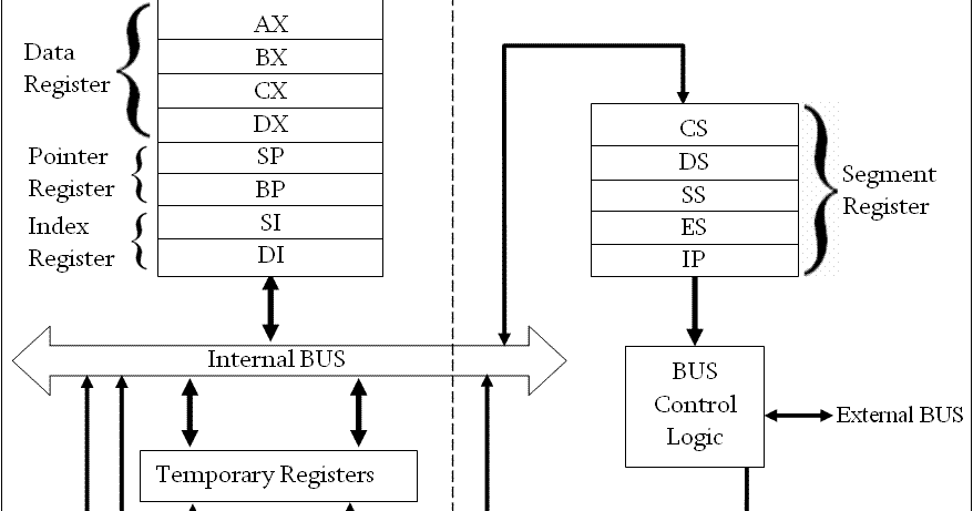 8086 Microprocessor