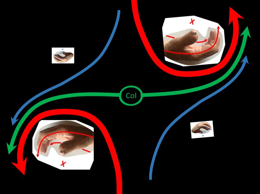 The Art and Science of Phil the Forecaster: Finding Deformation Zones