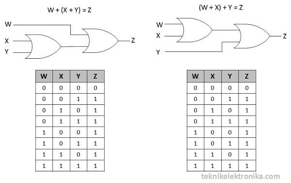 Aljabar Boolean dan Logika Gerbang - Bang-Teknik