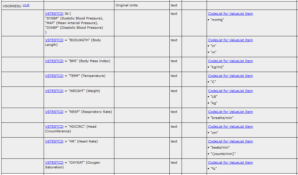 CDISC end-to-end: 2021