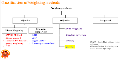 How to Evaluate Weights by using CRITIC method - Applied Thought