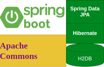 Spring Boot + Apache Commons Export Data to CSV Example