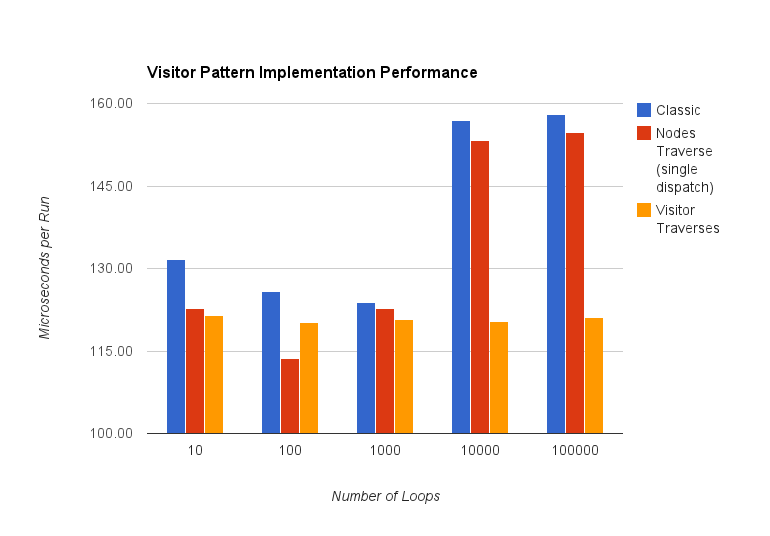 Japhr By Chris Strom Constant Constructors And Benchmark Scoring