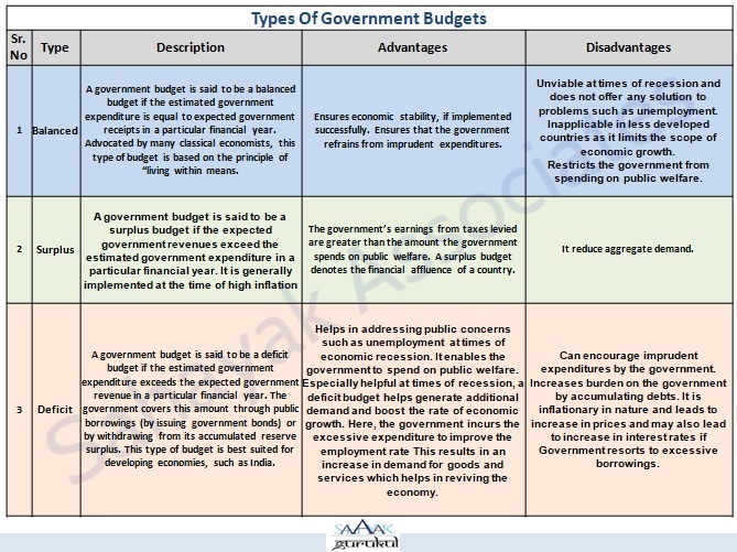 Sahayak Gurukul: The Importance of the Union Budget?