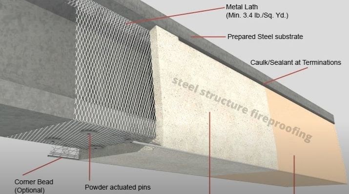 Fire Solutions & Protection : Steel structure fireproofing for building ...