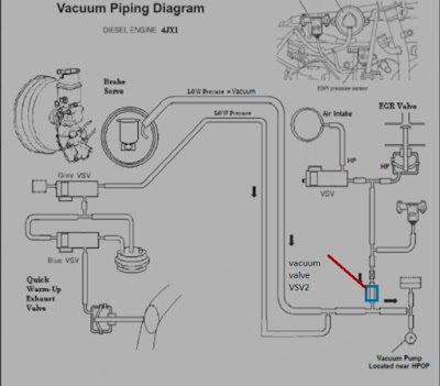 Vacuum Switch Valve or VSV