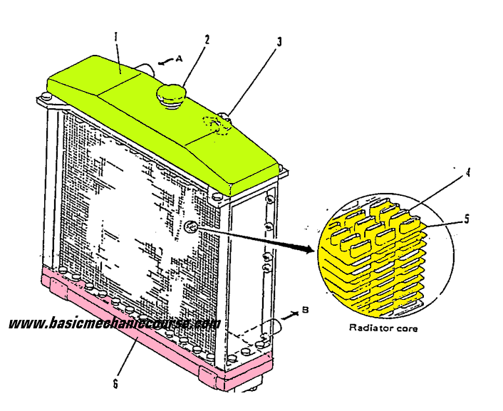 gambar-radiator-cooling-system