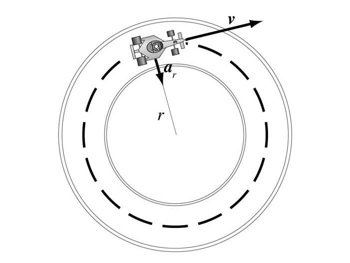 PHYSIC LESSONS: ΜΕΡΙΚΕΣ ΠΕΡΙΠΤΩΣΕΙΣ ΚΕΝΤΡΟΜΟΛΟΥ ΔΥΝΑΜΗΣ