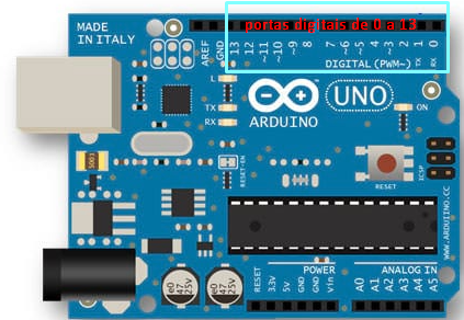 Portas Digitais e Analógicas | Semelhanças, diferenças, descrição e ...
