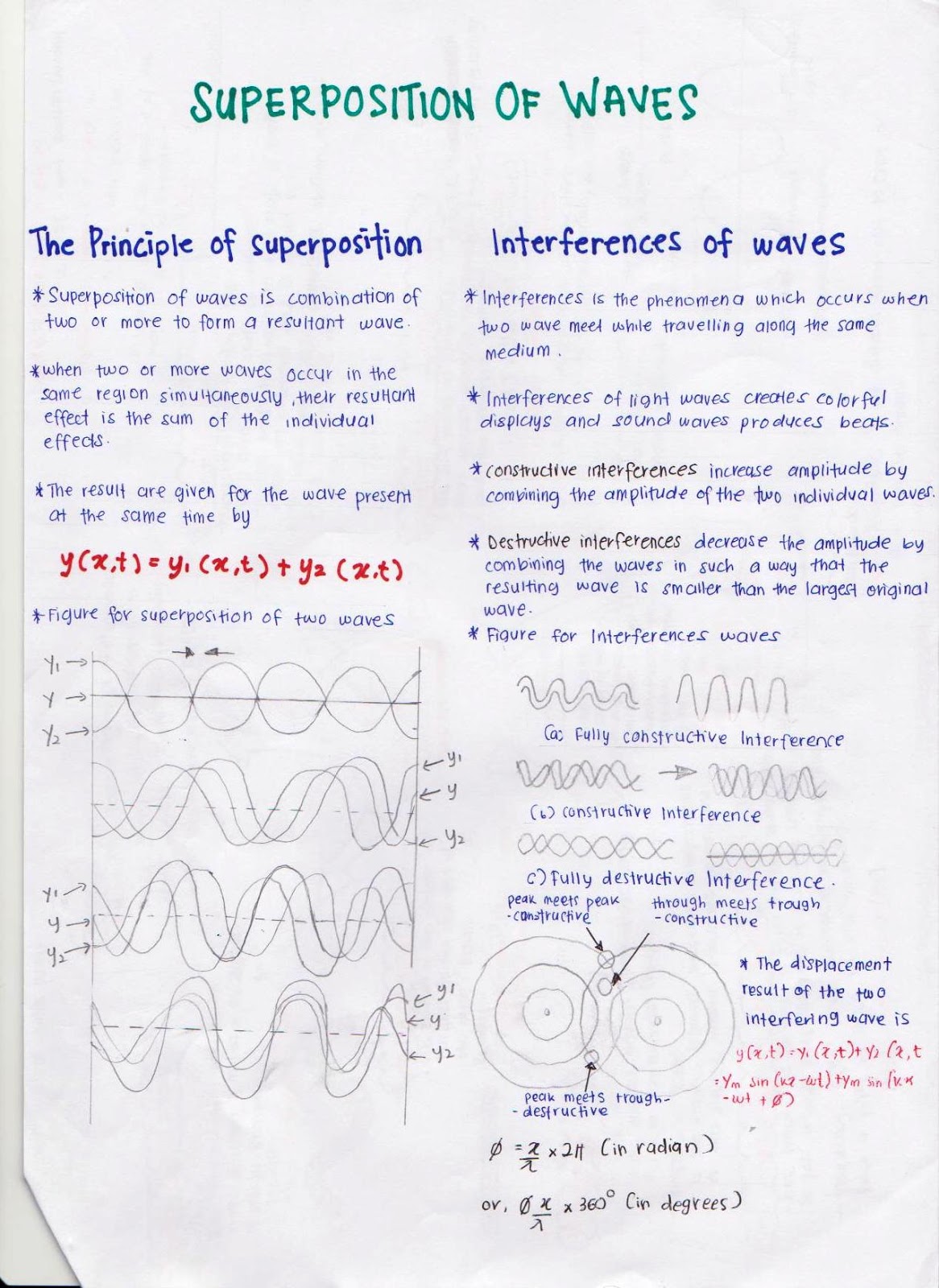 Duniaku: Mind map for Wave and wave phenomena