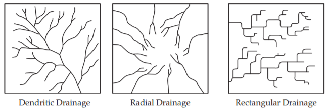 Revision Notes for Interpretation and Topographical Maps Class 10 ...