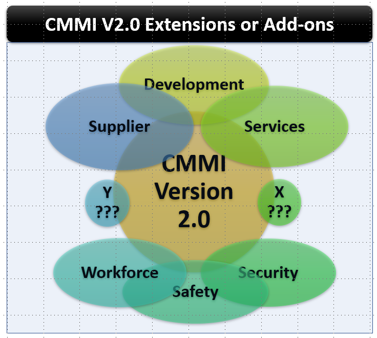 Extension to and Augmentation of CMMI Version 2.0 | BUSINESS PROCESS ...