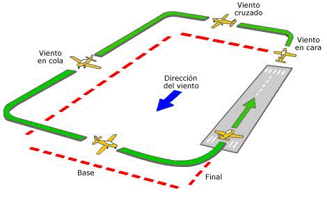 AVIACIÓN PARA TODOS: Navegación VFR