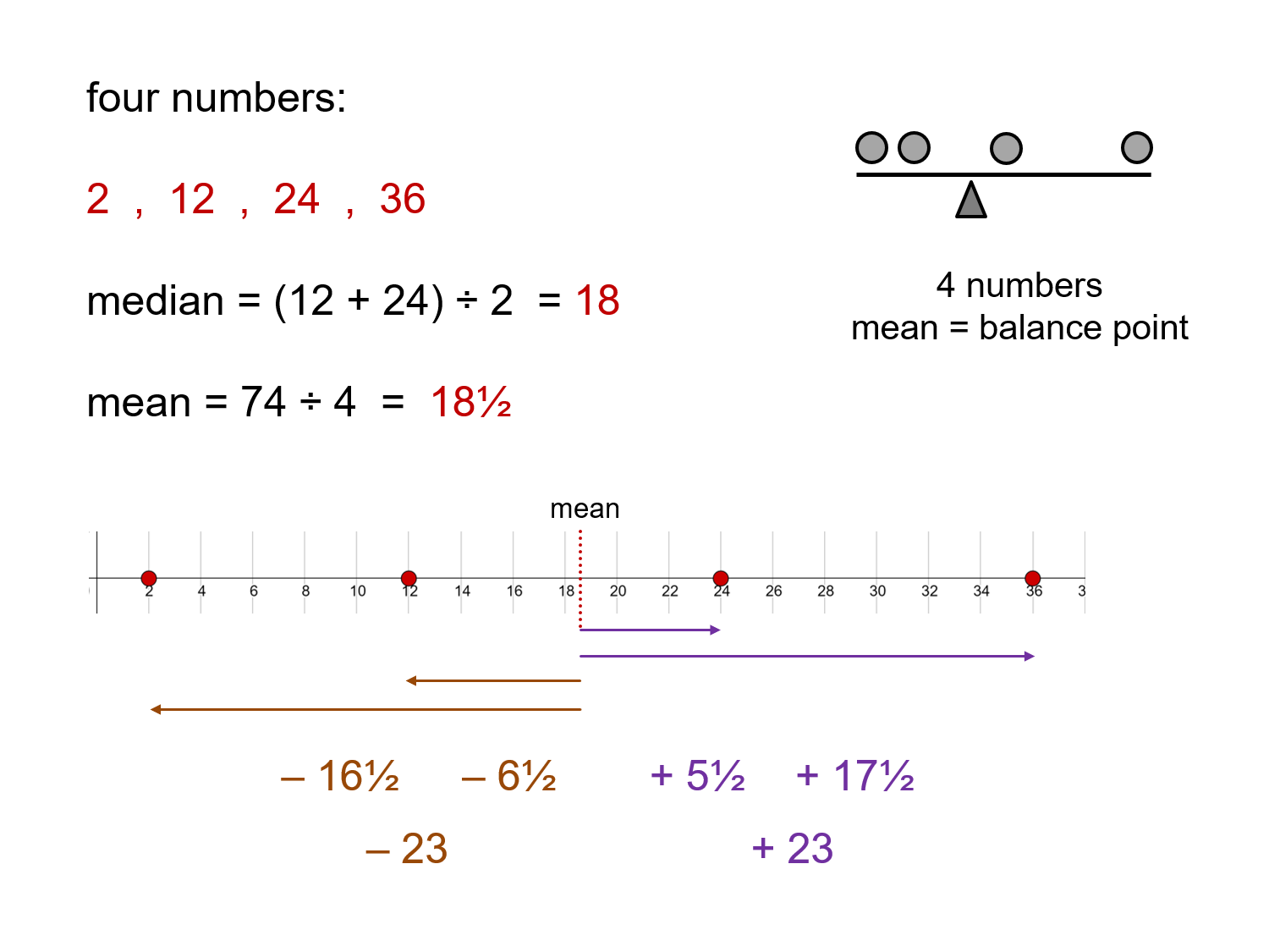 MEDIAN Don Steward mathematics teaching: central tendency
