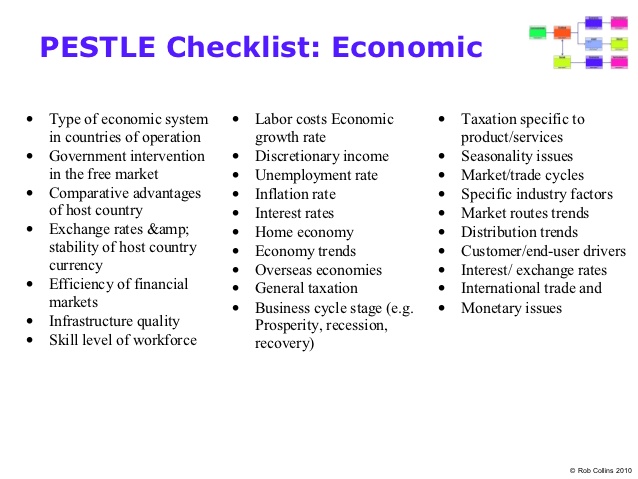 OSH The Journey: PESTLE (Risk Management)