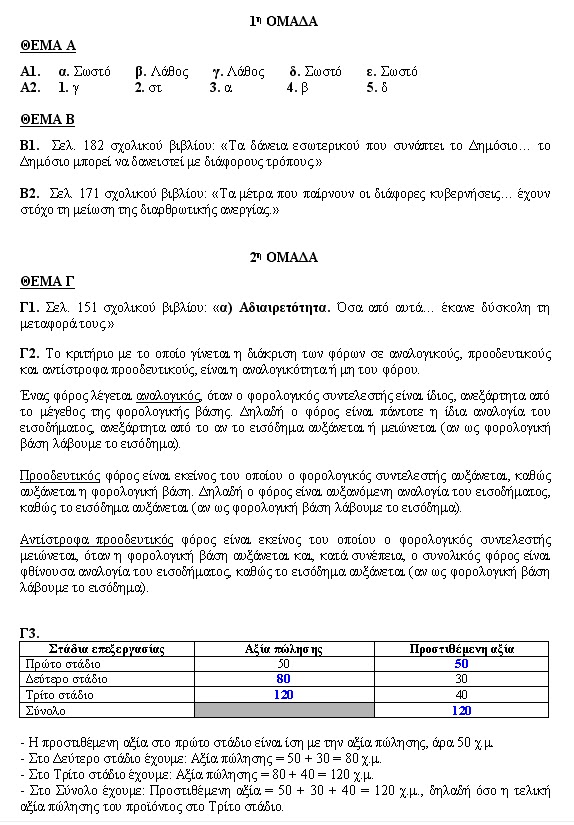 Αρχές Οικονομίας και Διοίκησης Λευτέρης Μυλωνάς: ΑΟΘ II (ΕΠΑΛ)