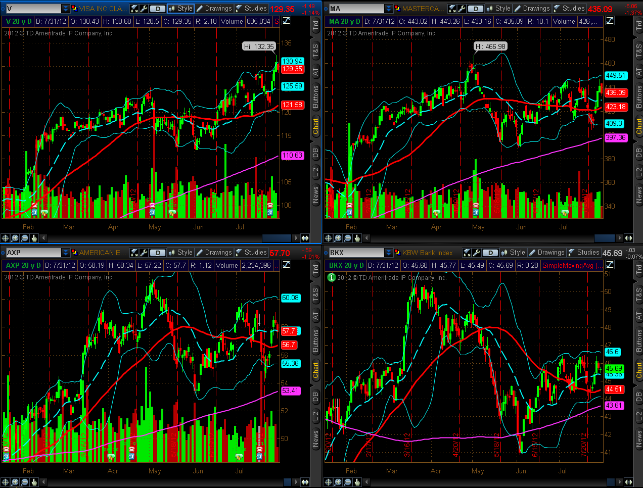 Consumers All Shopped Out Amidst Rising Prices – Slope of Hope with Tim ...