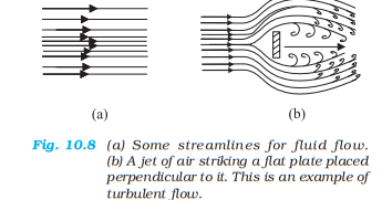Machine Drawing: BERNOULLI’S PRINCIPLE from cbse book