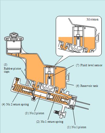 Cara Kerja Sistem Rem Pada Mobil - lks otomotif