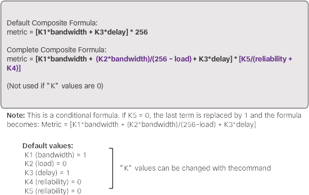 CCNA Complete Course: EIGRP Metric And K Values