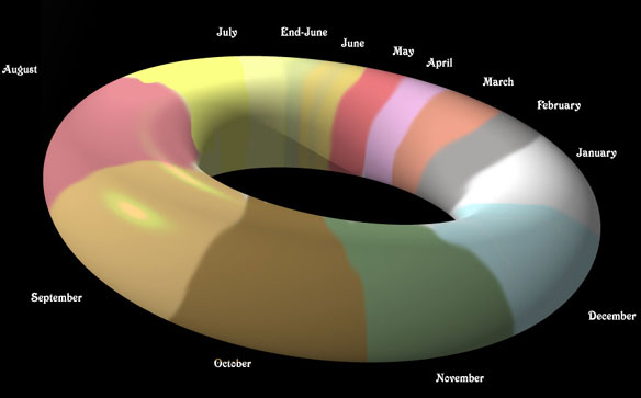 The Synesthesia Tree: Spatial sequence synesthesia