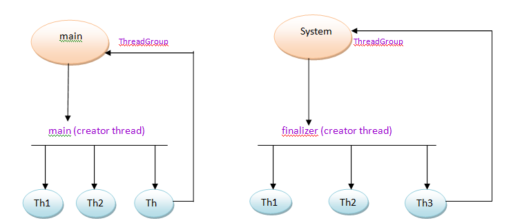 java/j2ee Tutorials: multithreading in java