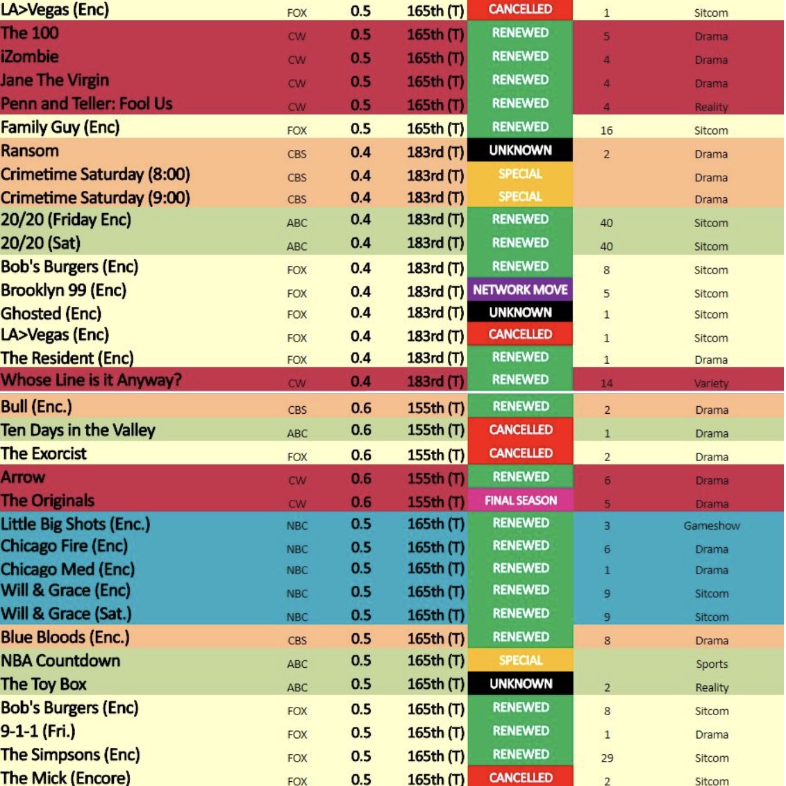Ratings History: 2017-18 - The TV Ratings Guide
