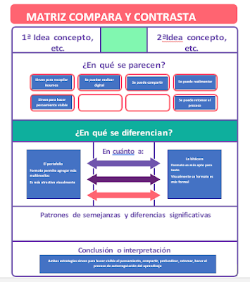 Rutina de pensamiento Puente 3,2,1