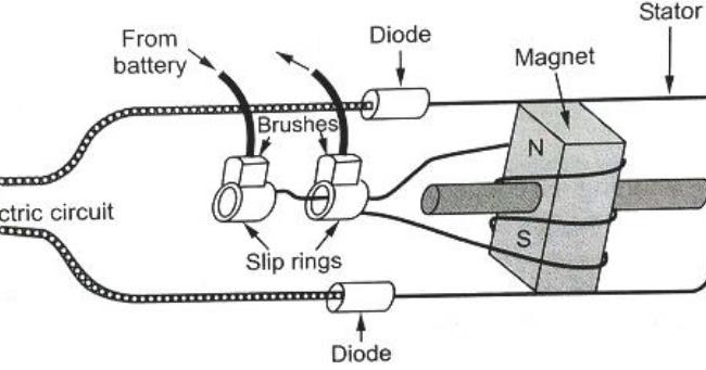 Automobile Engineering | Describe with neat sketch working of alternator