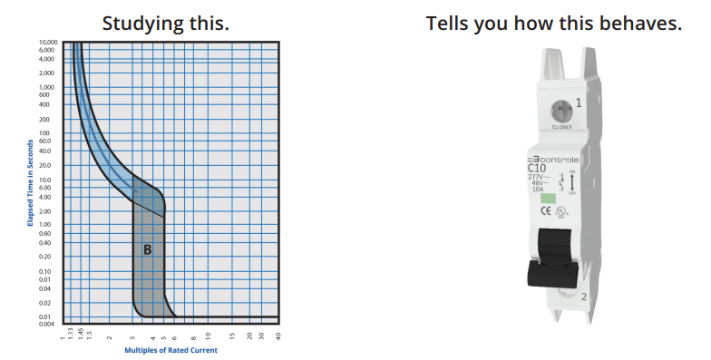 Đường cong chọn lọc - Characteristic curve CB - Chia sẻ kiến thức Kỹ ...