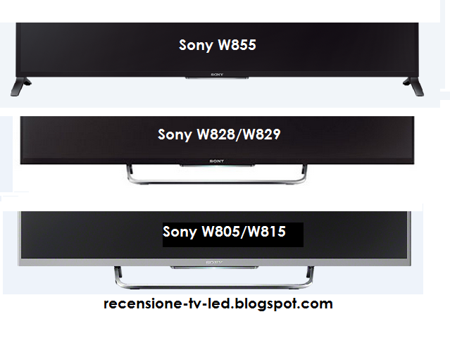 Unterschied Sony W8: Die beste Bildqualität 2014 (W815 W828 W829 805B ...