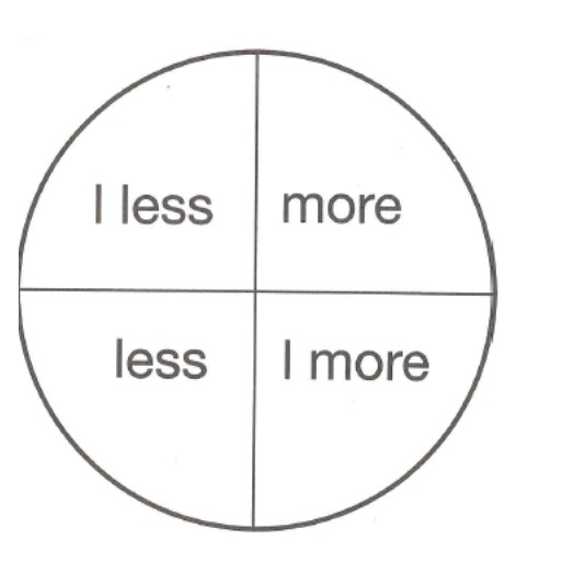 The Passionate Educator: a blog by Mrs. Obach: October 2012