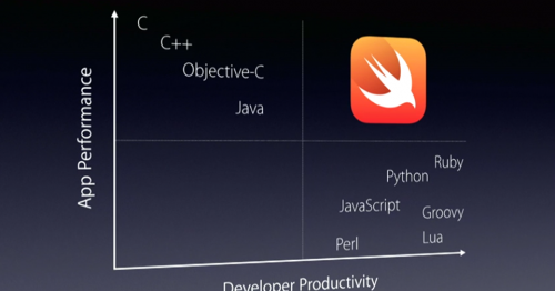 iPhone Development Services: Why iOS App Developers Are Shifting To ...