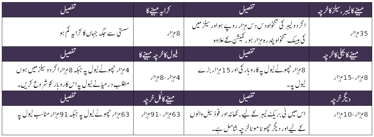 بزنس آئیڈیا/گھریلو کاروبار: پانی سے پیسہ بناؤ، کم سے کم منافع 1 لاکھ فی ...