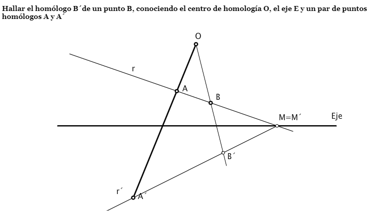 Dibujantes y creador3s: Homología, afinidad, inversión.