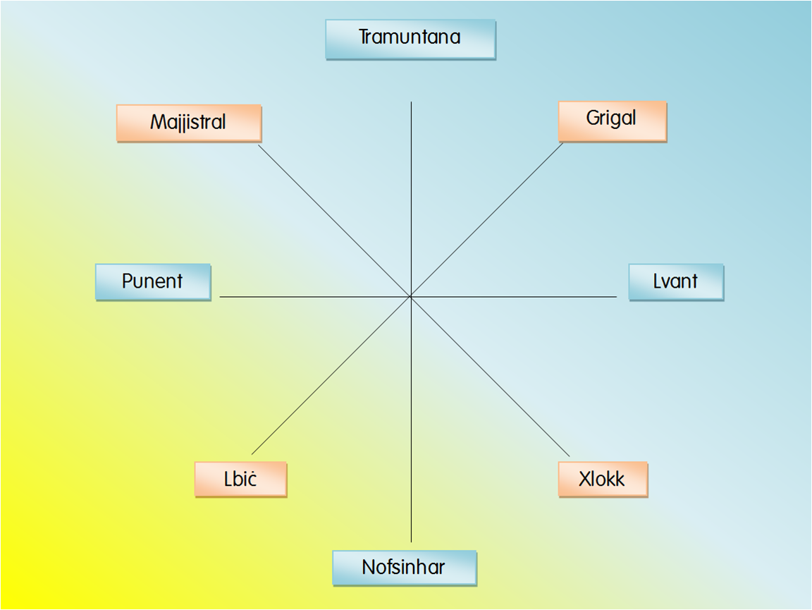 Year 4.1 Ms Mariella Scicluna Class 2012-2013 : Il-Warda tar-Riħ