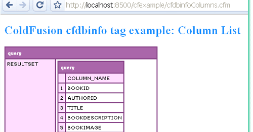 Coldfusion Cfdbinfo How To Get Column List From A Table