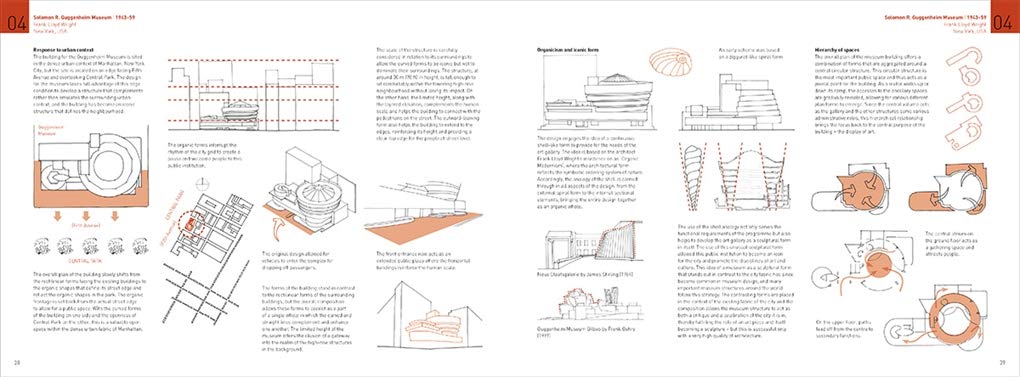 The Elements of Modern Architecture