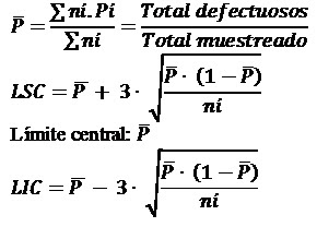 CARTAS DE CONTROL: LA VOZ DEL PROCESO.