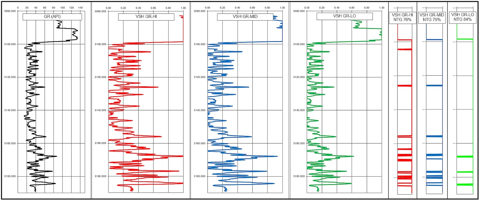 A Workflow to Derive a Range of VSH Estimates: A Model to Estimate Low ...