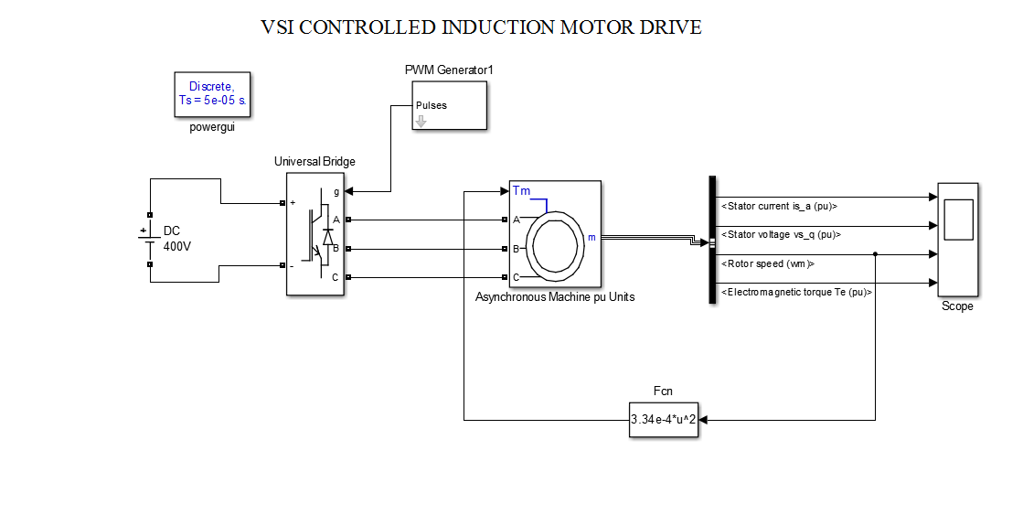 Govindaraj: Simulation of Asynchronous Motor - MATLAB/Simulink