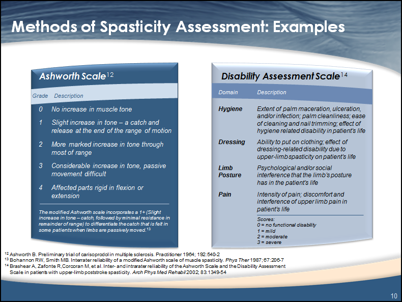 Fisioterapeuta Luís Miguel Brazão Gouveia: Espasticidade/Spasticity ...