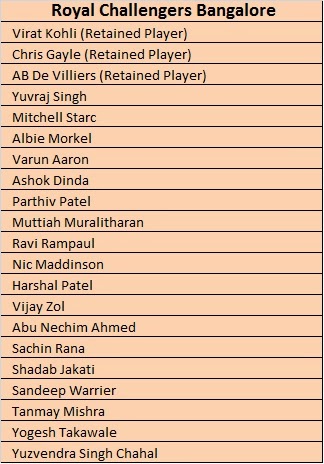 IPL 2014 Teams Players Name List | Pepsi IPL 7 Teams Players name List ...