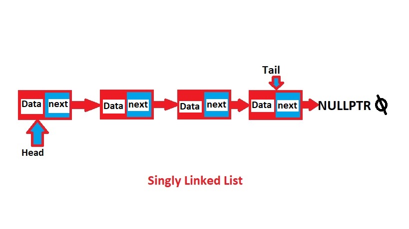 Singly Doubly And Circular Linked List