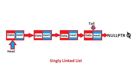 Singly, Doubly and Circular Linked List