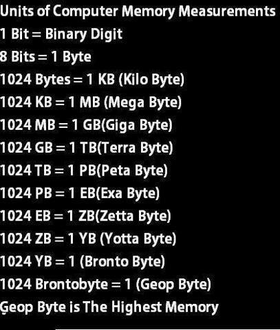 Computer Storage Conversion Chart – JCXX