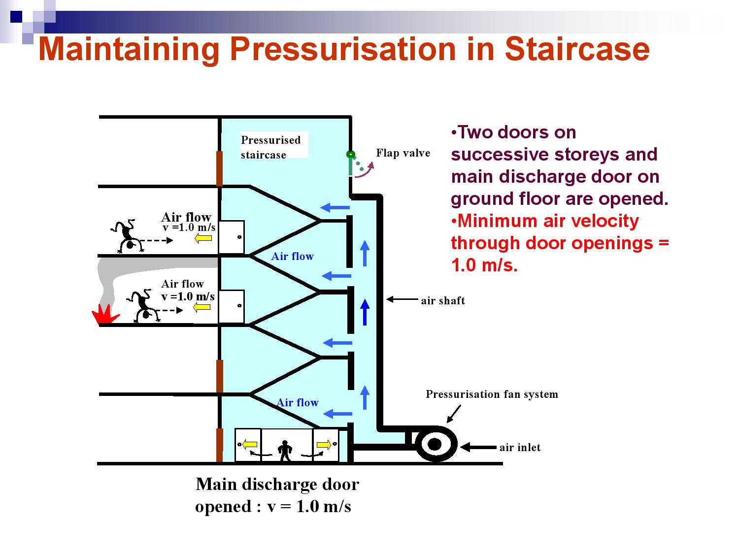 New Century Technology Engineering Training and Service: Pressurisation ...